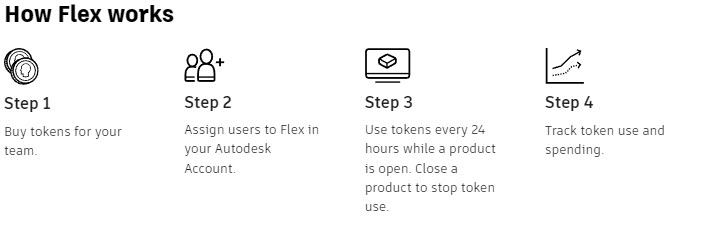 Compare the Benefits of Flex and Single-User Subscriptions